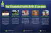 5 Basketball Agility Drills & Exercises You Should Follow - Basketball ...